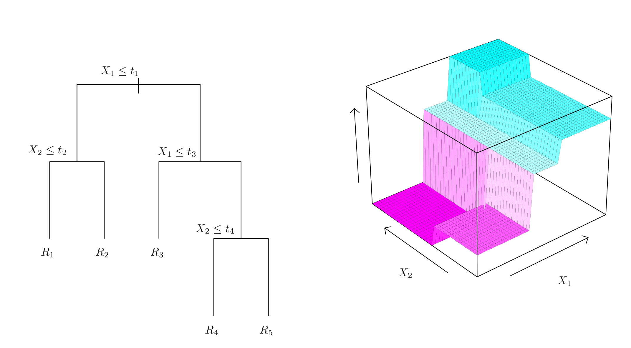 Advanced Econometrics – Regression II: Model Training and Validation